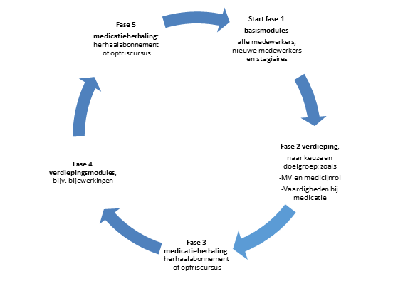 Instituut Verantwoord Medicijngebruik